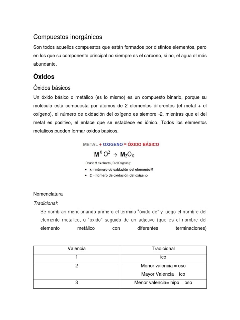 Compuestos Inorgánicos | PDF | Óxido | Compuestos químicos