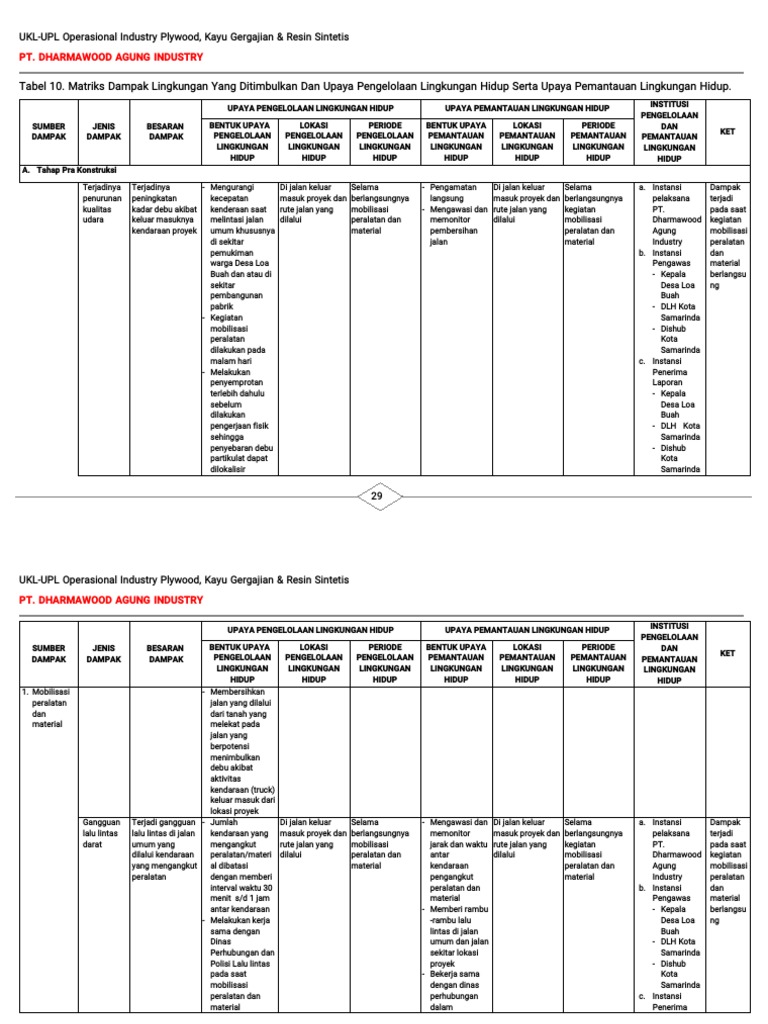 Matrik UKL UPL Pabrik | PDF