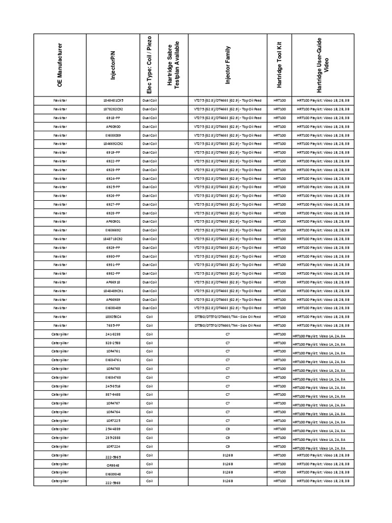 HRT TIB - Final V1.0 HEUI | PDF | Engines | Propulsion