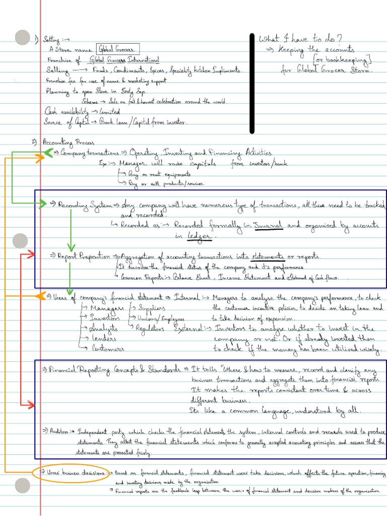 Notability Notes | PDF