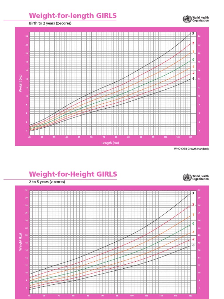 Z Score Anak Perempuan | Download Free PDF | Human Size | Physical ...