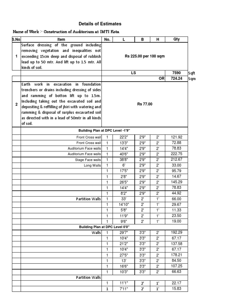 Estimates for the Construction of an Auditorium at IMTI Kota: Detailed ...