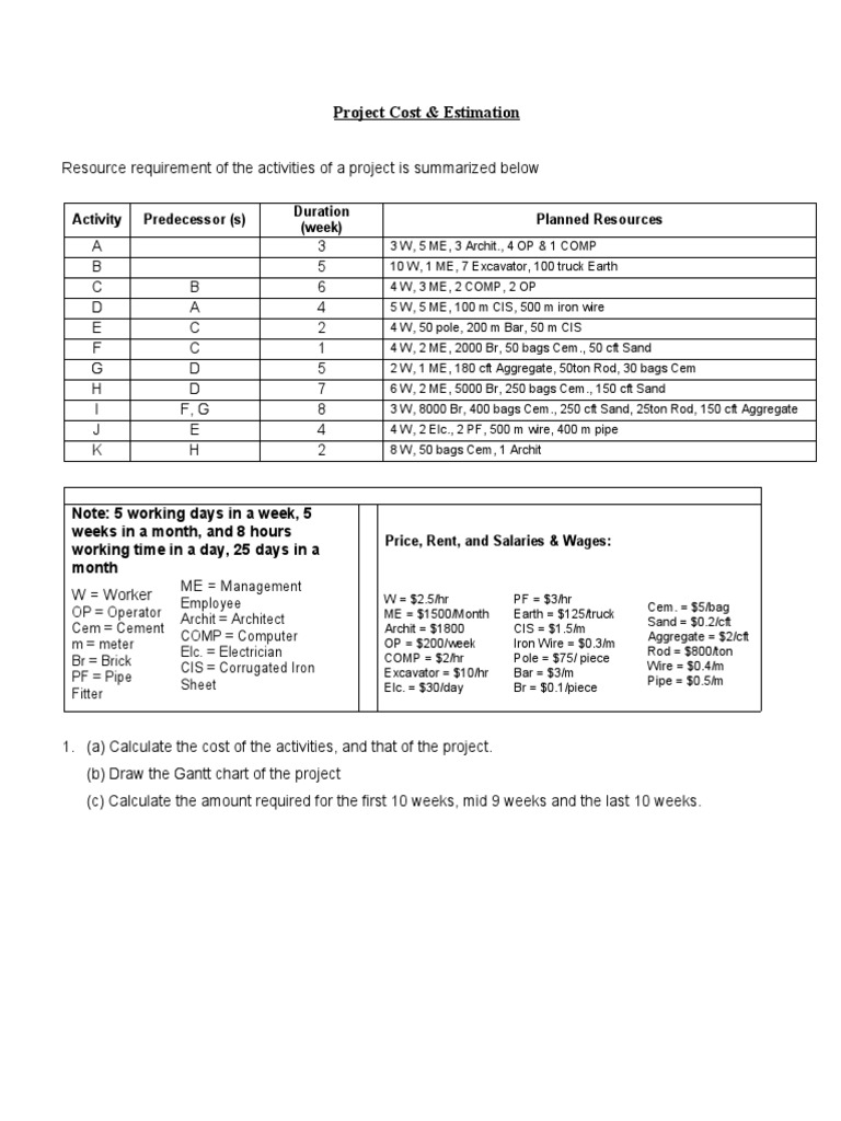 Case-5, Cost Estimation Duration in Week Solved by Students As Class ...