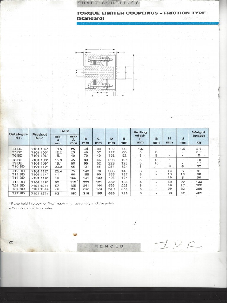 V Pag 22 Limitador Torque Renold Pag 22 | PDF