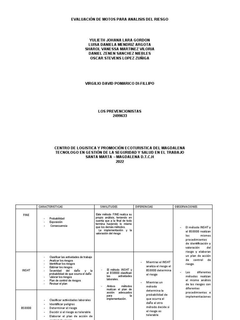 Análisis de Riesgo en Motos: Métodos FINE, INSHT y BS8800 | PDF ...