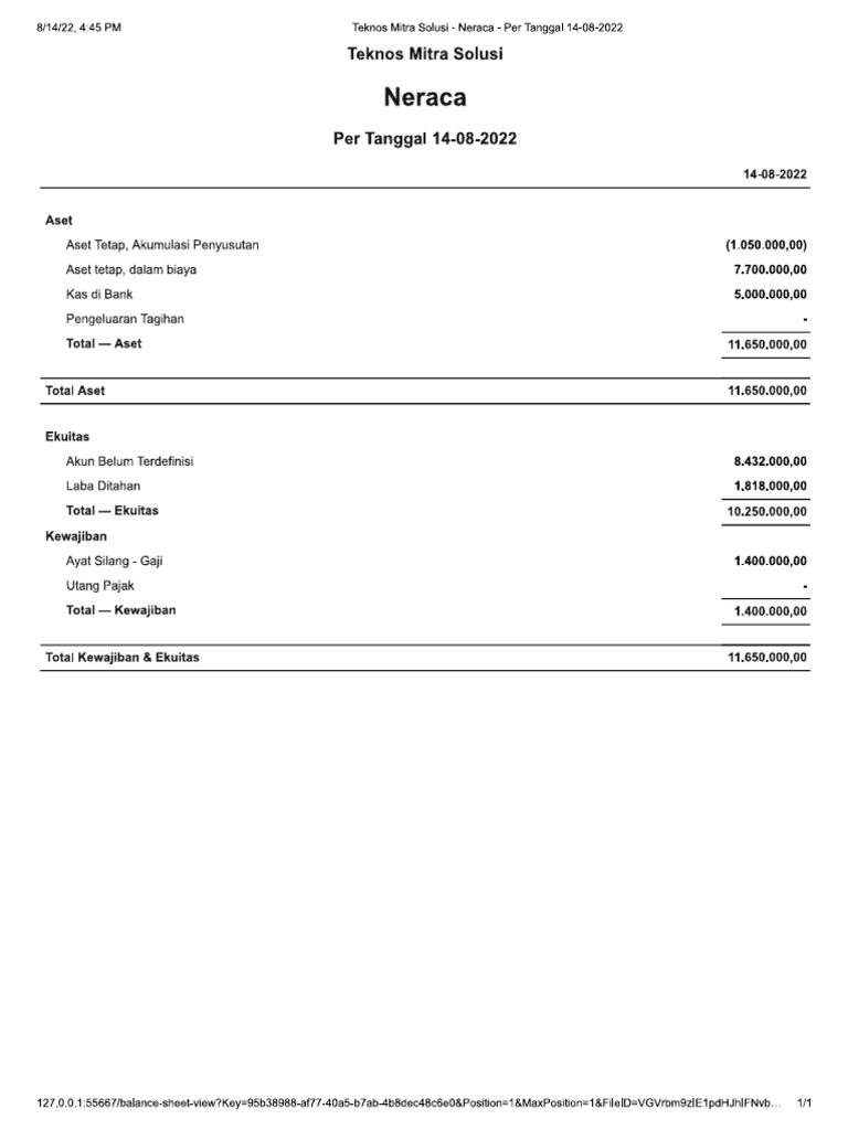 Neraca Saldo Per 31 Juli 21 | PDF