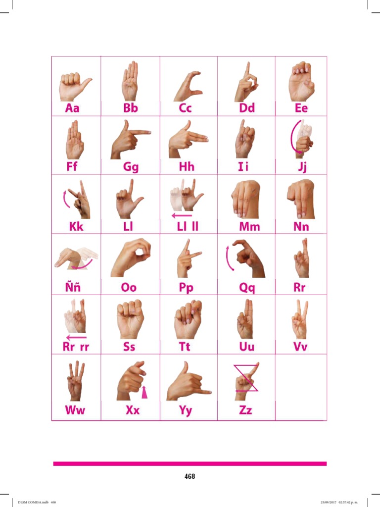 Abecedario LSM | PDF