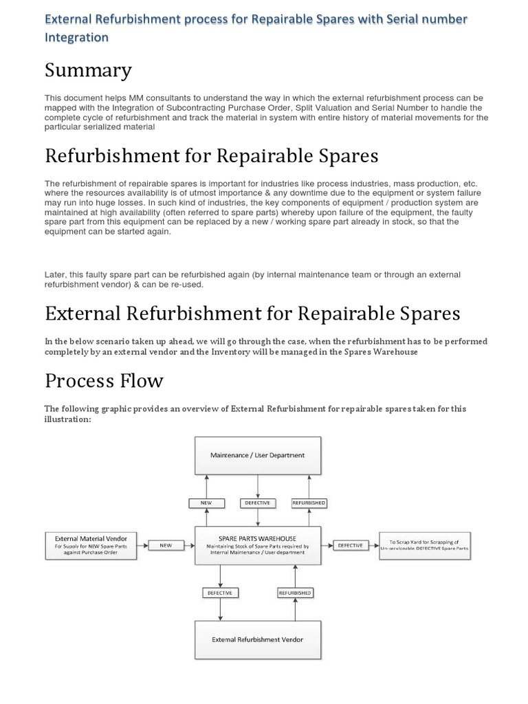 External Refurbishment Process Overview | PDF | Warehouse | Real Estate ...