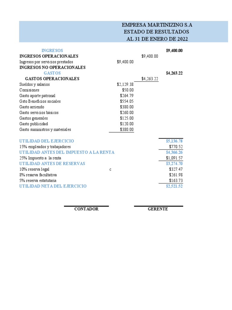Estado de Resultados 2022 - Martinizing S.A. | PDF | Contabilidad ...
