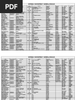 Digital E-Directory of All India BSNL Senior Officers 21 Nov 24 | PDF