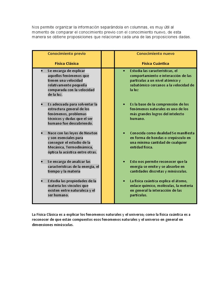 Diagrama T | PDF | Física | Importar