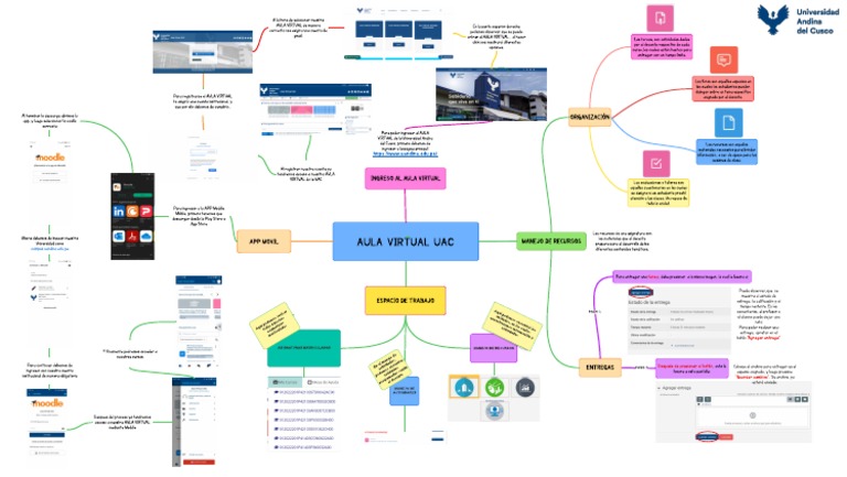 MAPA MENTAL AULA VIRTUAL UAC - Página 2 | PDF | Software | Informática