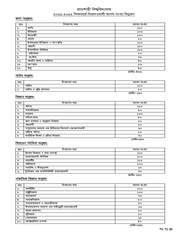 RU Total Seats | PDF