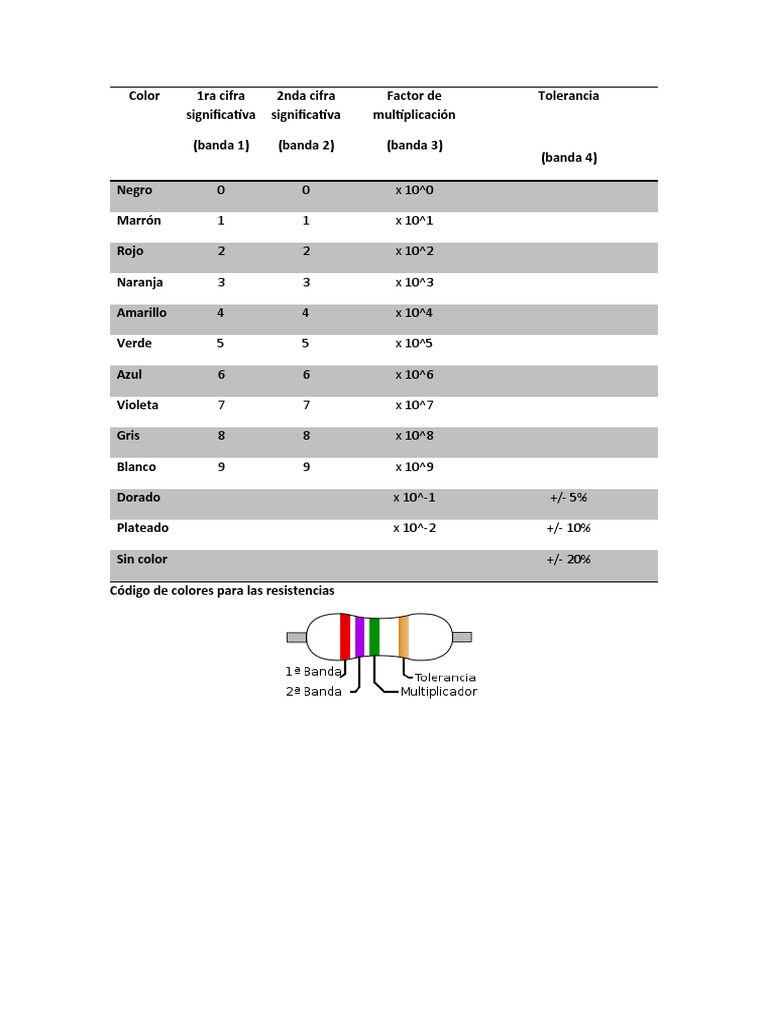 Codigo Colores | PDF