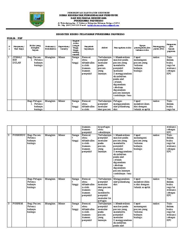Form Register Resiko P2P | PDF