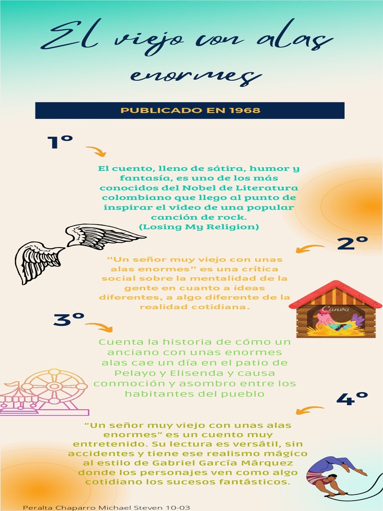 Infografía 10 Tips Home Office Moderno Estructurado Turquesa Naranja | PDF