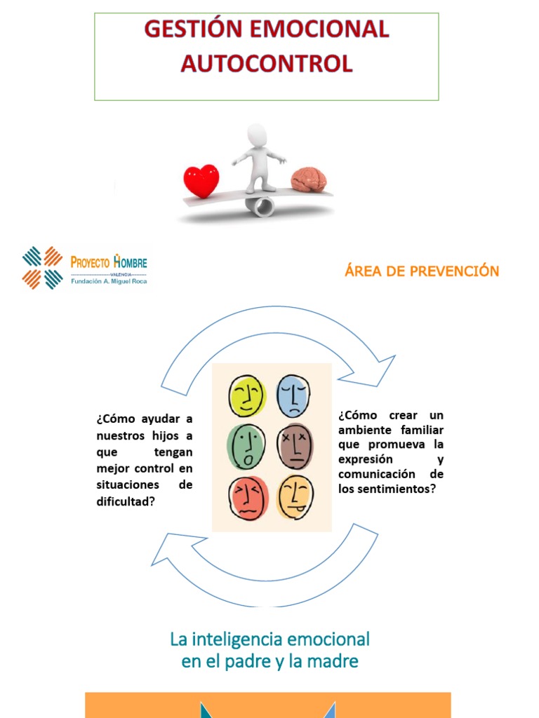 Gesti N Emocional Padres 1 | PDF | Las emociones | Inteligencia emocional