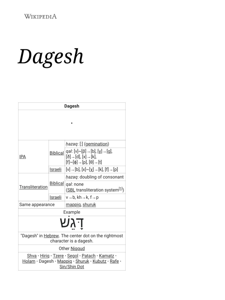 Wordwall Hebrew Vowels