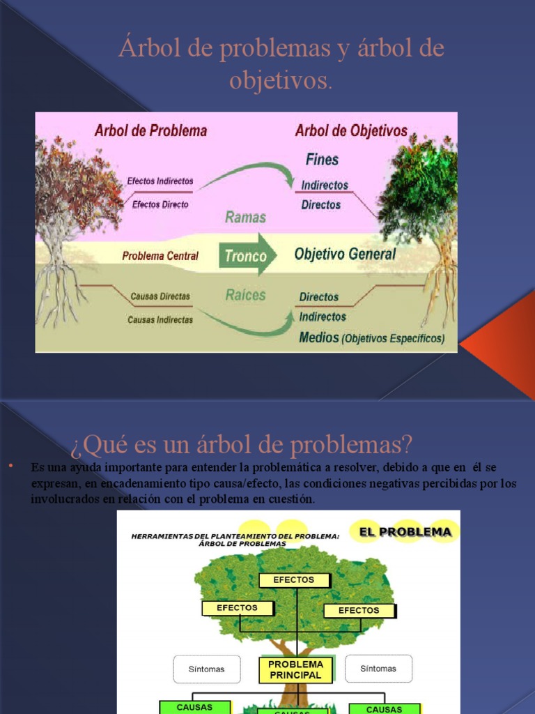 Arbol de Problemas y Arbol de Objetivos | PDF | Lógica | Cognición