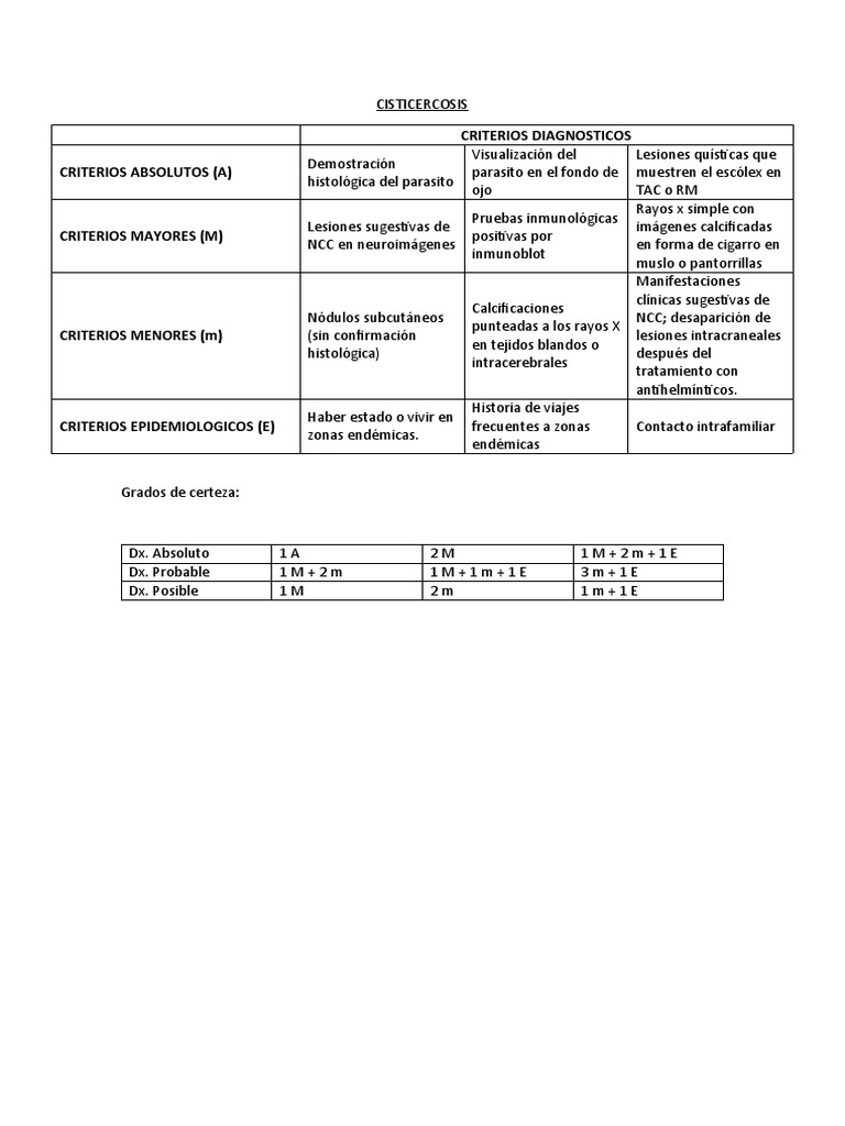Criterios Diagnósticos de Cisticercosis | PDF | Medicina | Epidemiología