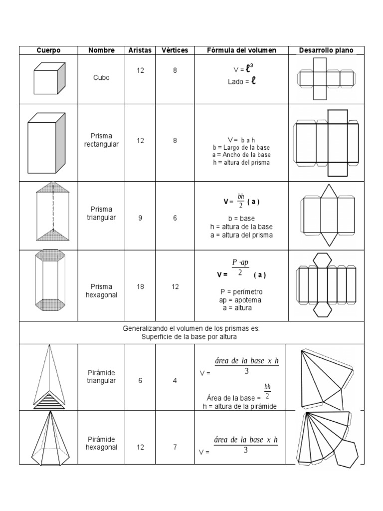 Fórmulas de Volumen: Prismas y Pirámides | PDF | Geometría euclidiana ...