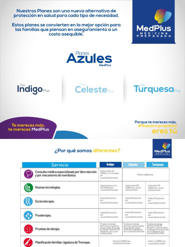 Planes Azules MEDPLUS | PDF | Alergia | Ciencias de la Salud