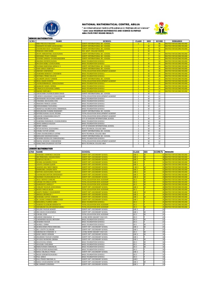 2019-2020 First Round Olympiad Result | PDF
