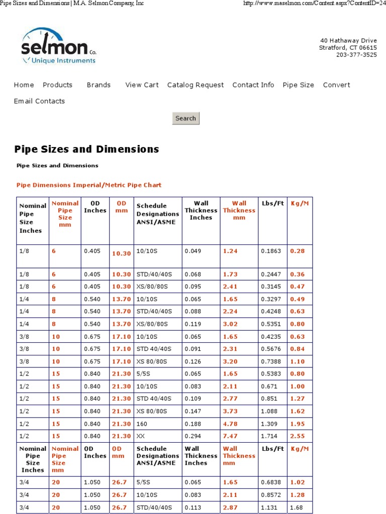 Pipe Sizes and Dimensions Chart | PDF | Technology & Engineering