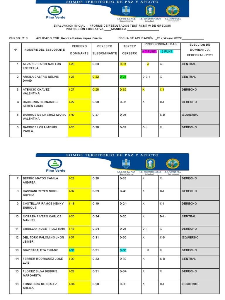 Registro - Interpretación de Resultados Del Test RCMT - W de Gregori ...