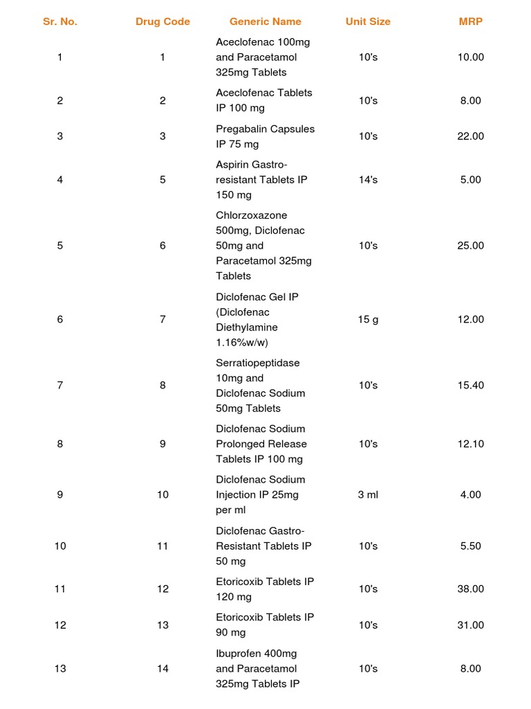 Generic Drug and MRP List | PDF | Magnesium | Mass Concentration ...