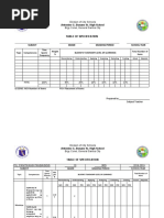 Deped Standard Table of Specification Format | PDF | Education Theory ...
