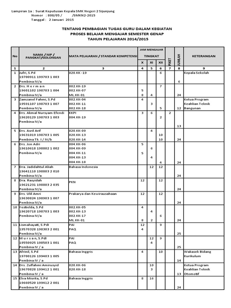 Daftar Nama Guru Yang Mengajar | PDF