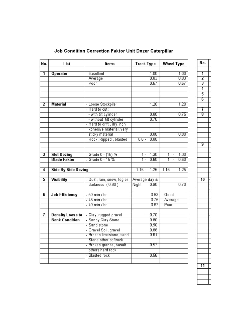 Job Condition Correction Faktor Unit Dozer Caterpillar Specification ...