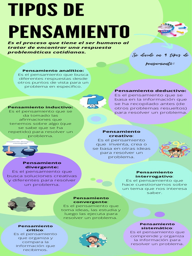 Tipos de Pensamiento | PDF | Pensamiento | Psicología cognitiva