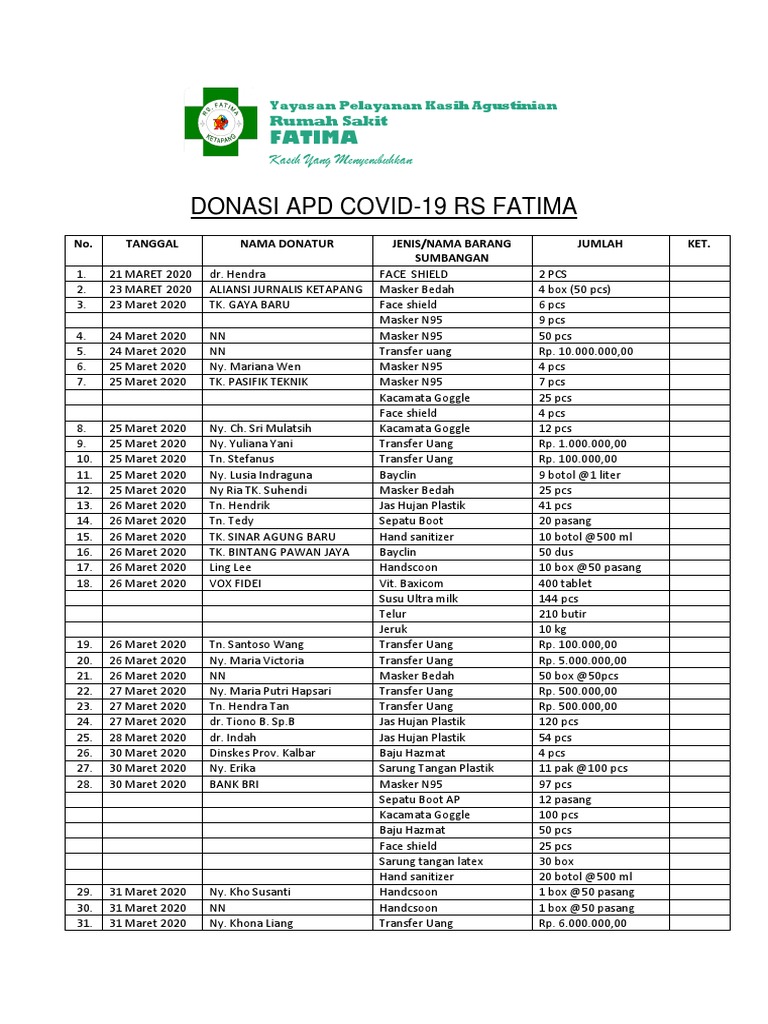 Donasi Apd Covid-19 RSF | PDF