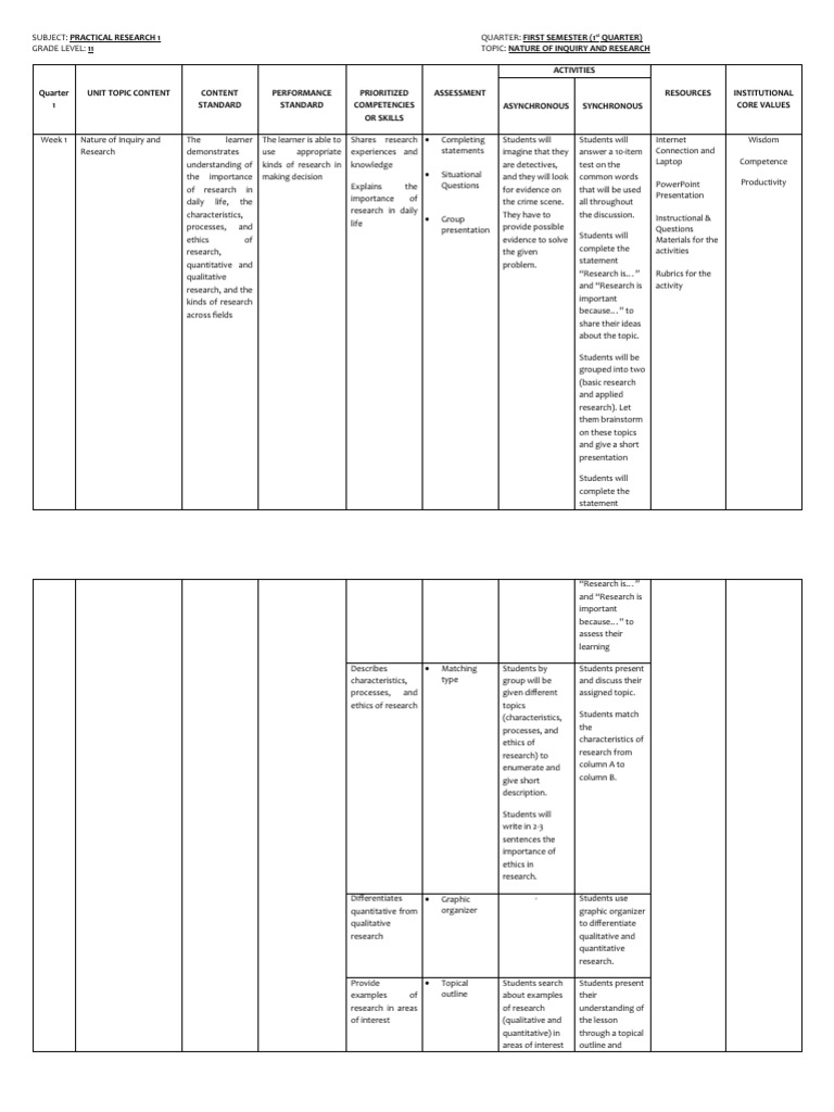 Curriculum Map - Practical Research 1 | PDF | Educational Assessment | Teaching