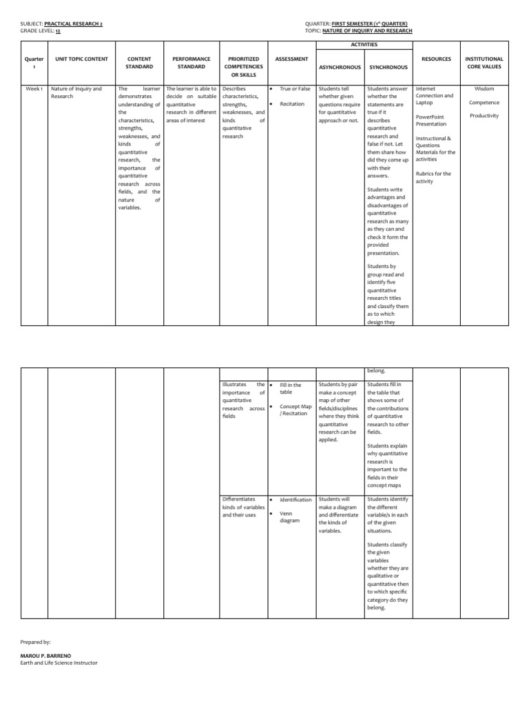 Curriculum Map_practical Research 2 | PDF | Quantitative Research ...