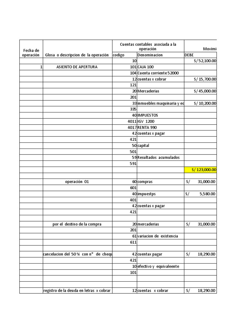 Practica 1 | PDF | Economias | Servicios financieros