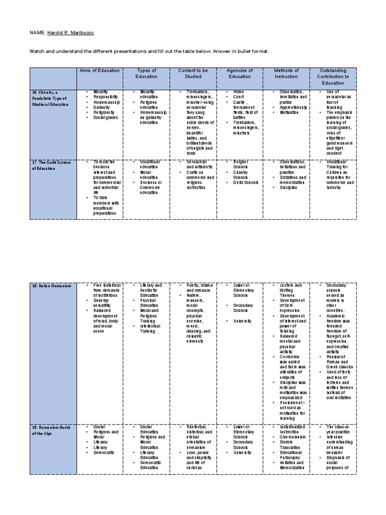 Activity 1 Part 2 | PDF | Schools | Humanism