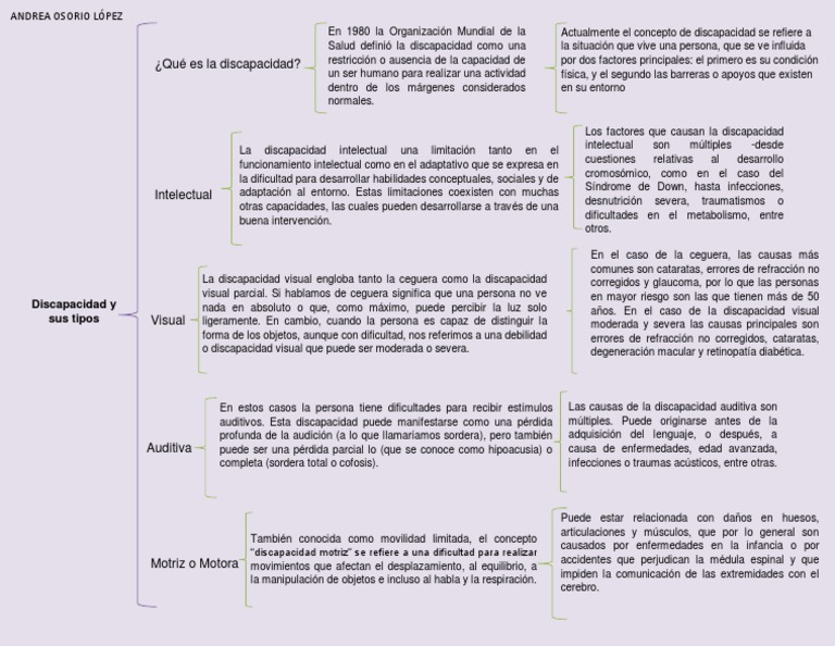 Cuadro Sinoptico | PDF | Discapacidad intelectual | Invalidez