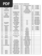 Plu Code List | PDF | Edible Plants | Foods