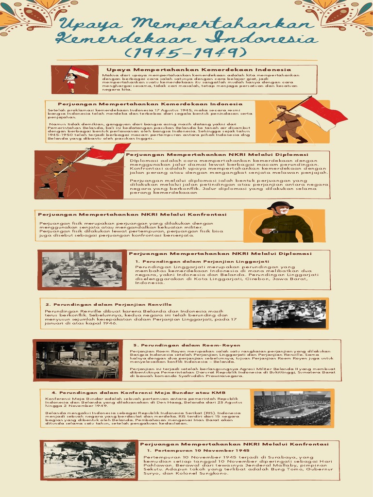 Infografik Upaya Mempertahankan NKRI | PDF | Sejarah
