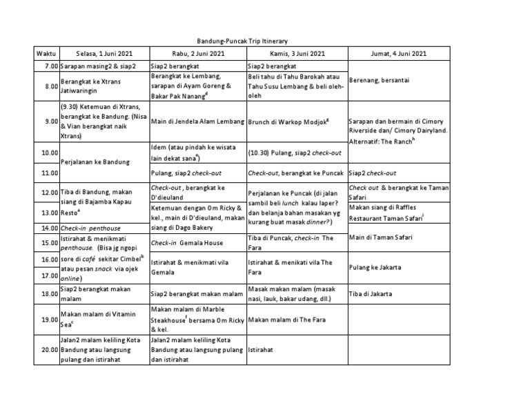 Itinerary Bdg-Puncak 1 | PDF