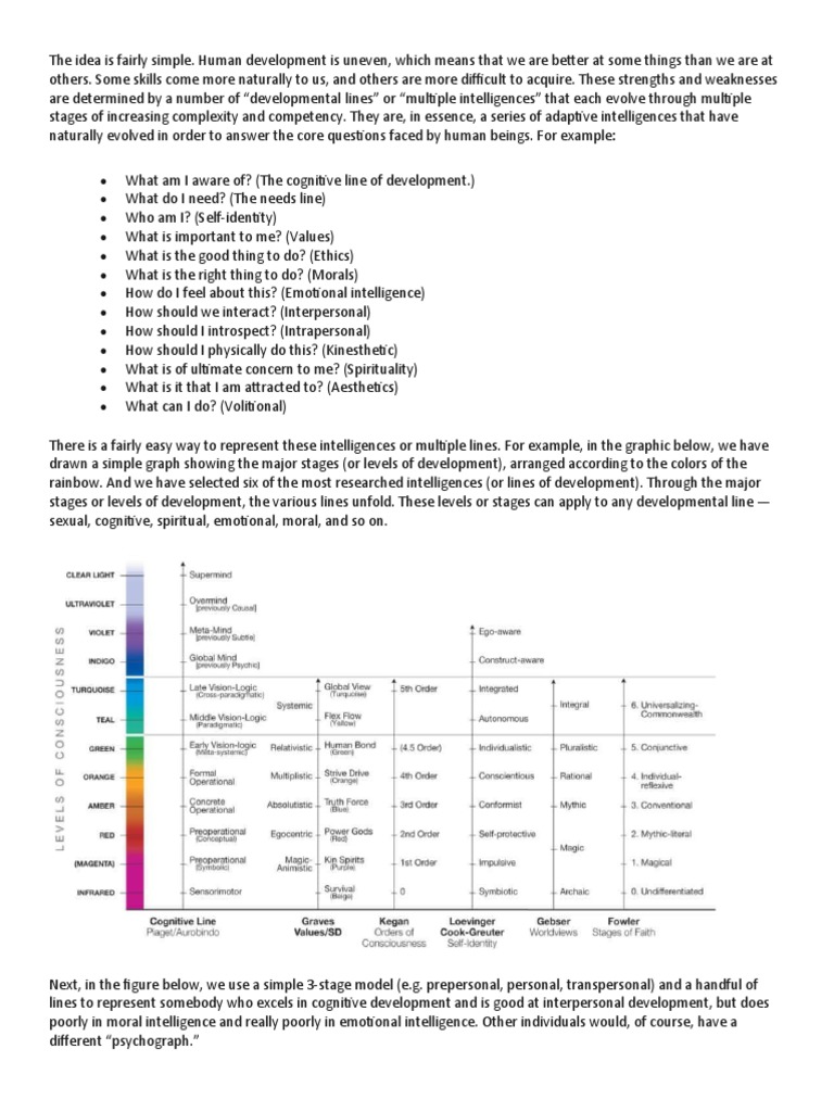 Schwartz Theory of Basic Values: A Framework for Understanding Human ...