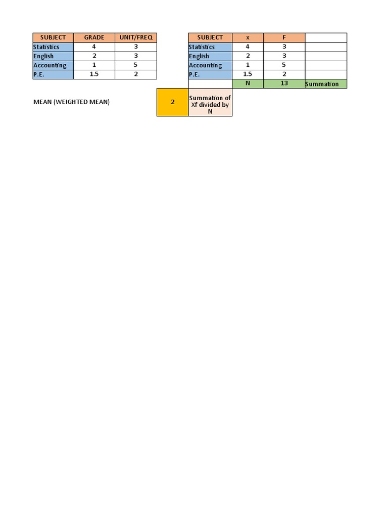 Group Data | PDF | Mean | Mathematical Analysis