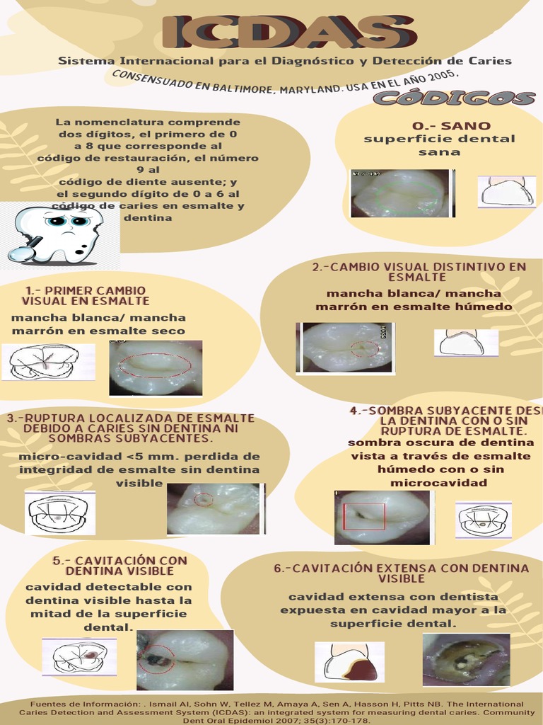 ICDAS | PDF | Esmalte de dientes | Diente