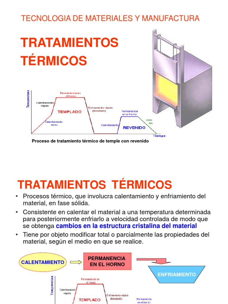 Unid2b-Tratamientos Térmicos | PDF | Tratamiento a base de calor | Acero