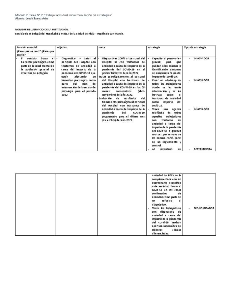 Módulo 2 Tarea #2 "Trabajo Individual Sobre Formulación de Estrategias" | PDF | Ansiedad ...