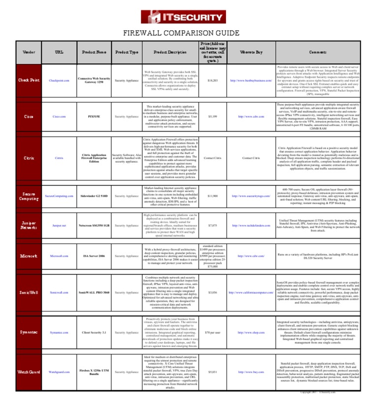 Firewall Comparison Guide | PDF | Firewall (Computing) | Antivirus Software