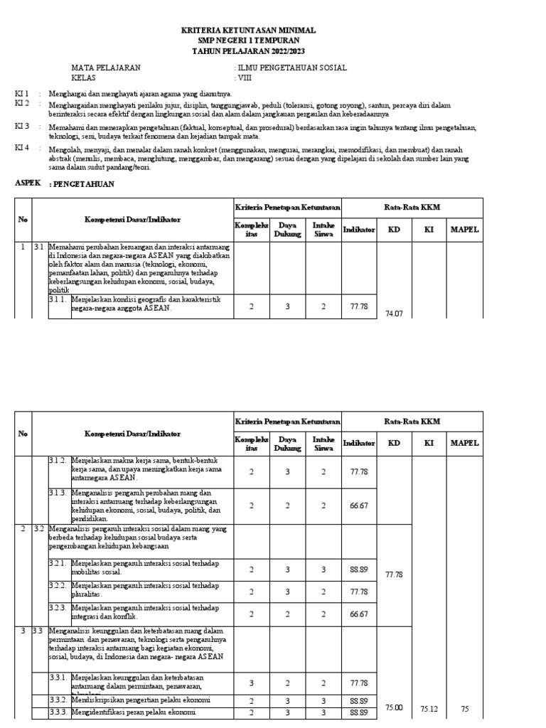 KKM Ips KLS 8 2021-2022 | PDF